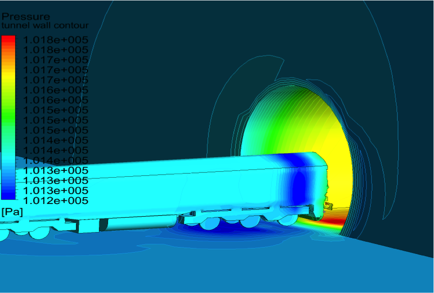 Train Aerodynamics Research in 2018 / 2019 – Engineering, history and ...