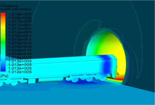 Train Aerodynamics Research in 2018 / 2019 – Engineering, history and ...