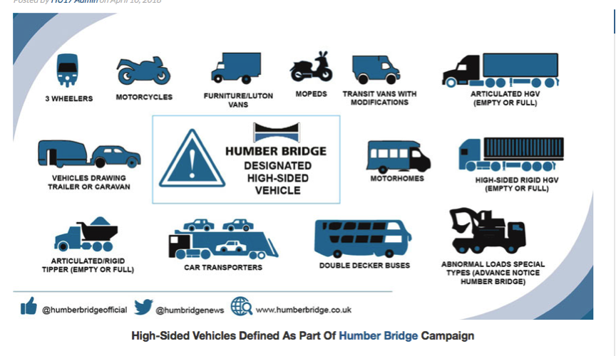 Vehicle restrictions during windy conditions on long span bridges ...