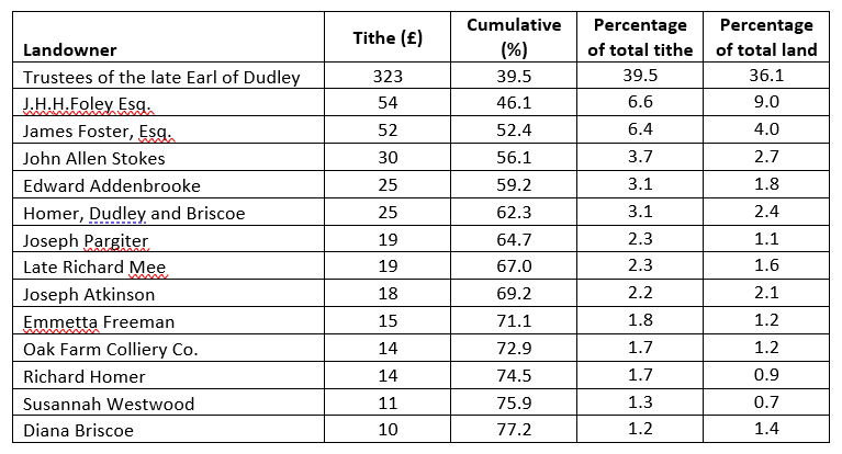 The Kingswinford Tithe Agreement – Engineering, history and ecclesiology