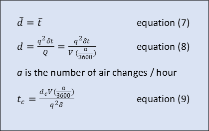 Some thoughts on ventilation and pathogen concentration build up ...