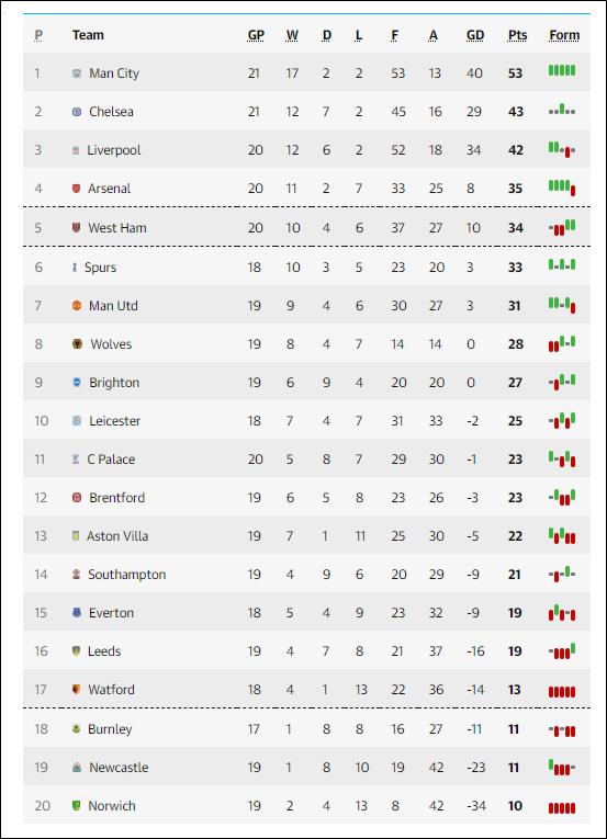 Football leagues – development sides and lower divisions – Engineering ...