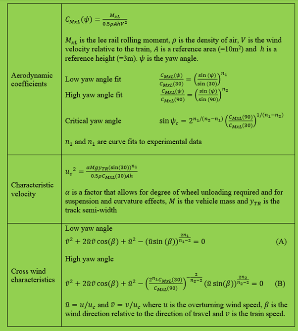 More on Cross Wind Characteristics – Engineering, history and ecclesiology