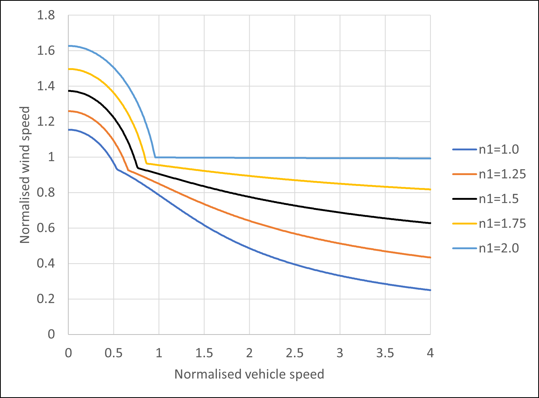 More on Cross Wind Characteristics – Engineering, history and ecclesiology