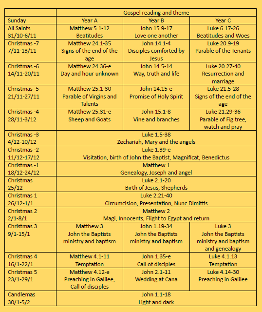 The Anglican Lectionary at Christmas – A seasonal rant – Engineering ...
